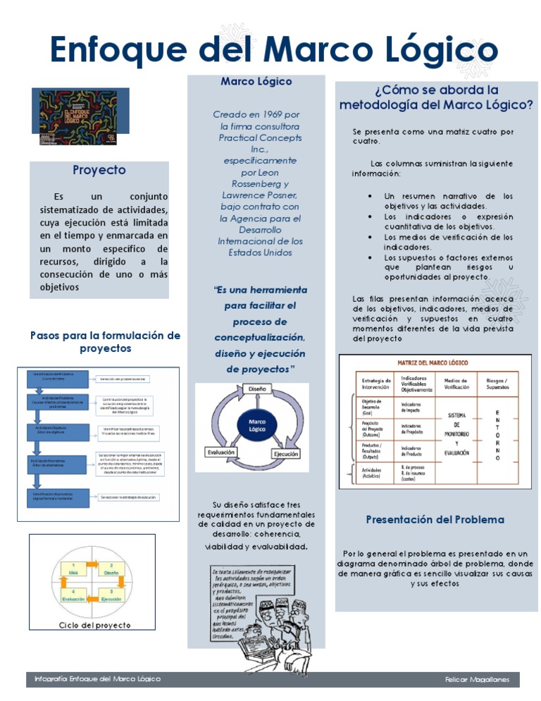 Infografia Marco Logico | PDF
