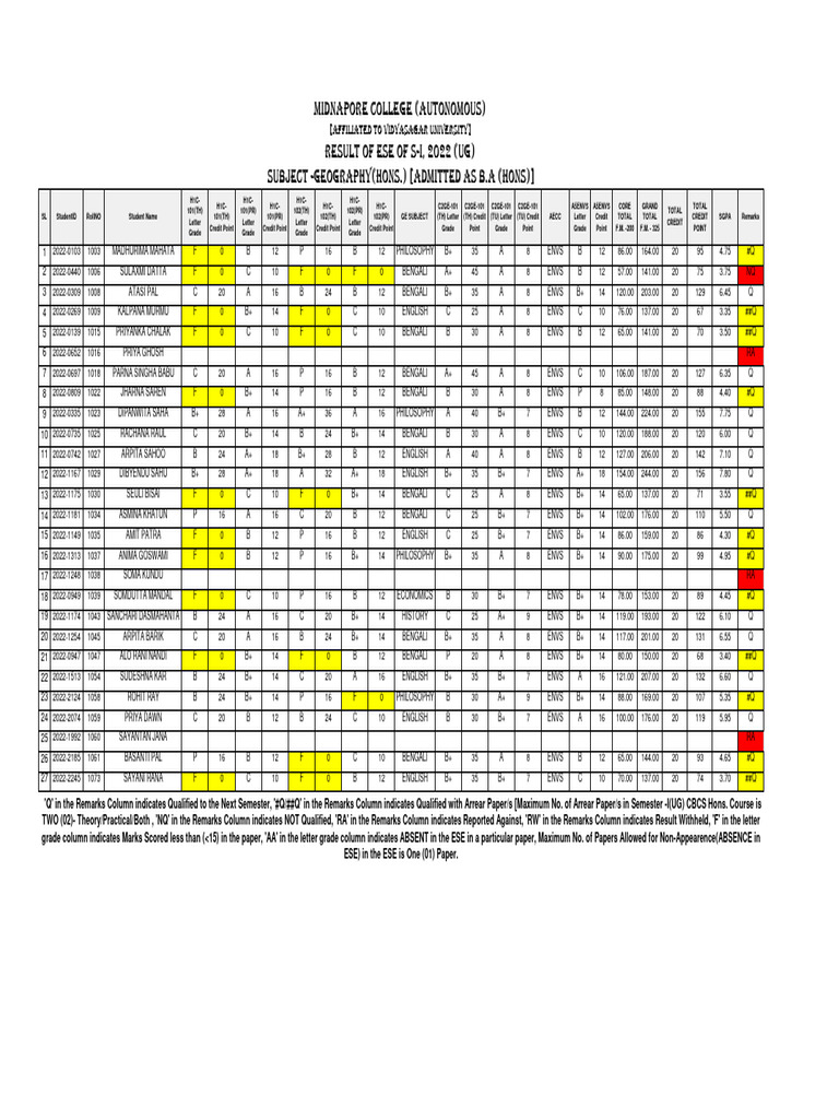Result Geographyh Admitted As Bah 2022 2023 First | PDF