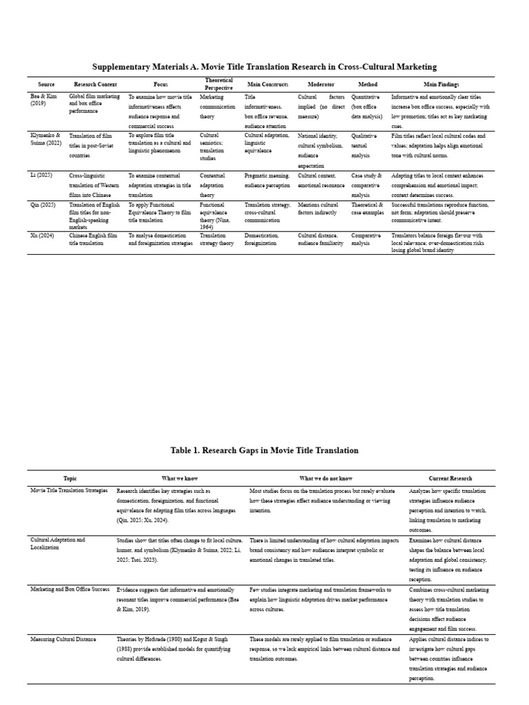 Literature Review Tables | PDF | Translations | Linguistics