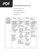 Basic Wind Speed by City per IS 875 Part 3 | PDF | Sikhism