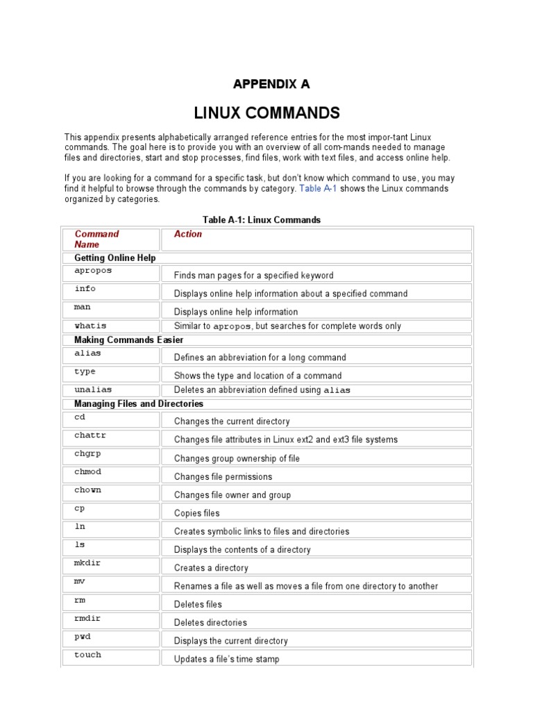 Linux Commands: Appendix A | Download Free PDF | Computer File | File ...