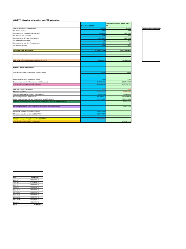 BF and LD Gas Composition Analysis | PDF