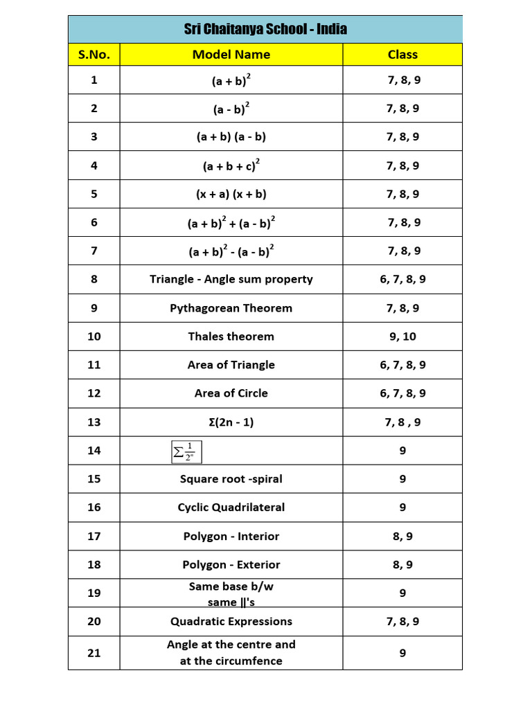 Math Model Names For Science Expo 2025-26 | PDF | Area | Euclid