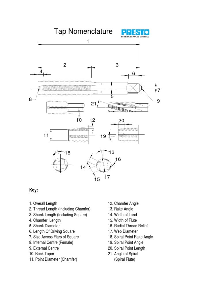 Drill Sizes For Tapping | PDF | Steel | Machining