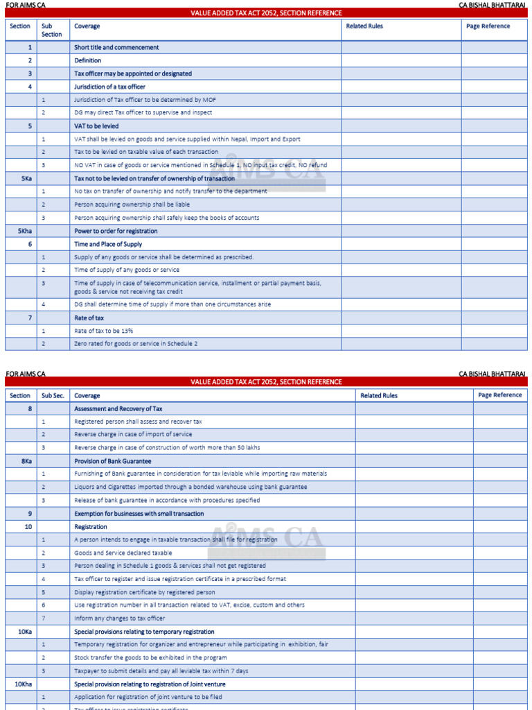 VAT Chart | PDF | Taxes | Invoice