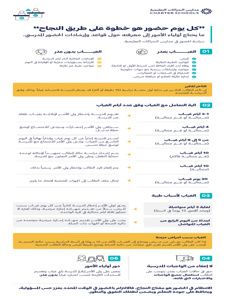 (CS) - Visual Guide On Attendance Rules - Ar | PDF