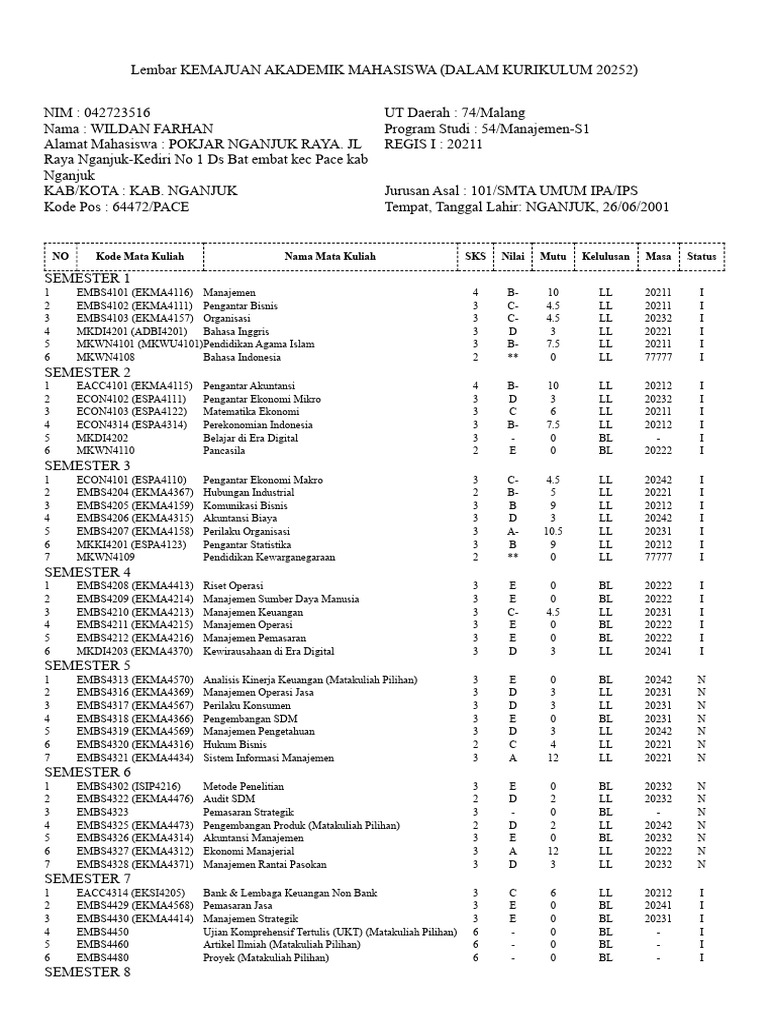 Lembar Kemajuan Akademik Wildan | PDF