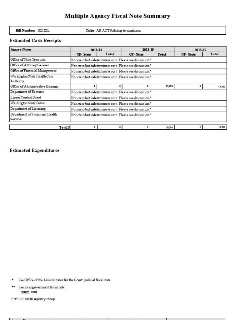Multiple Agency Fiscal Note Summary: Estimated Cash Receipts
