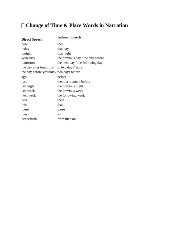 Change of Time & Place Words in Narration: Direct Speech Indirect ...