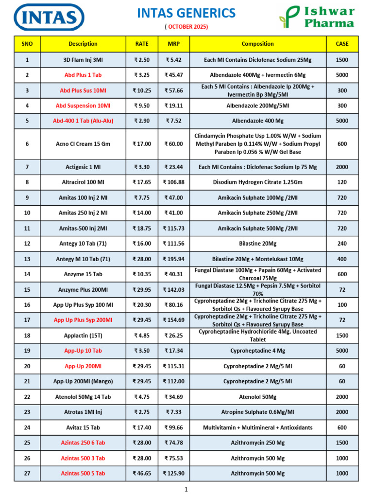 INTAS | PDF | Magnesium | Chemical Compounds