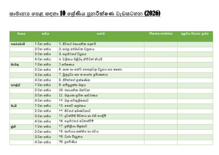 Grade 10 Science Revision Programme | PDF