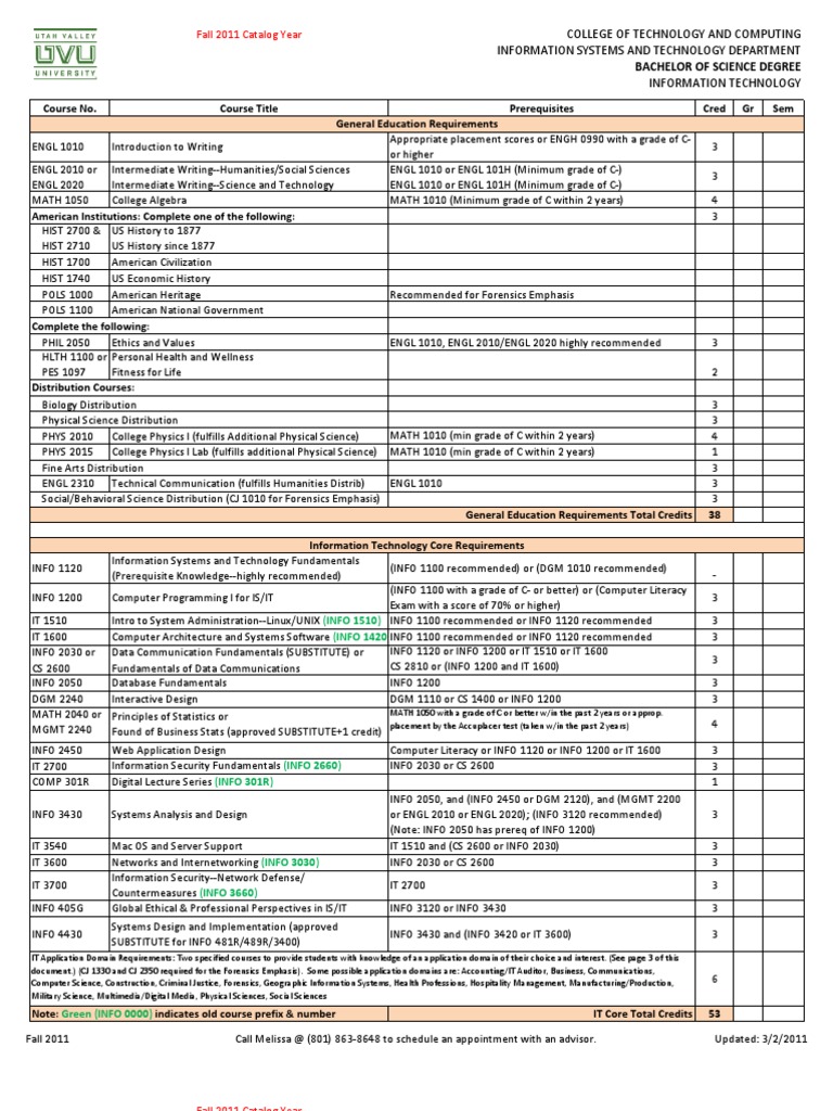 2011 BS IT Program Checksheet | PDF | Information Security | Computer Science
