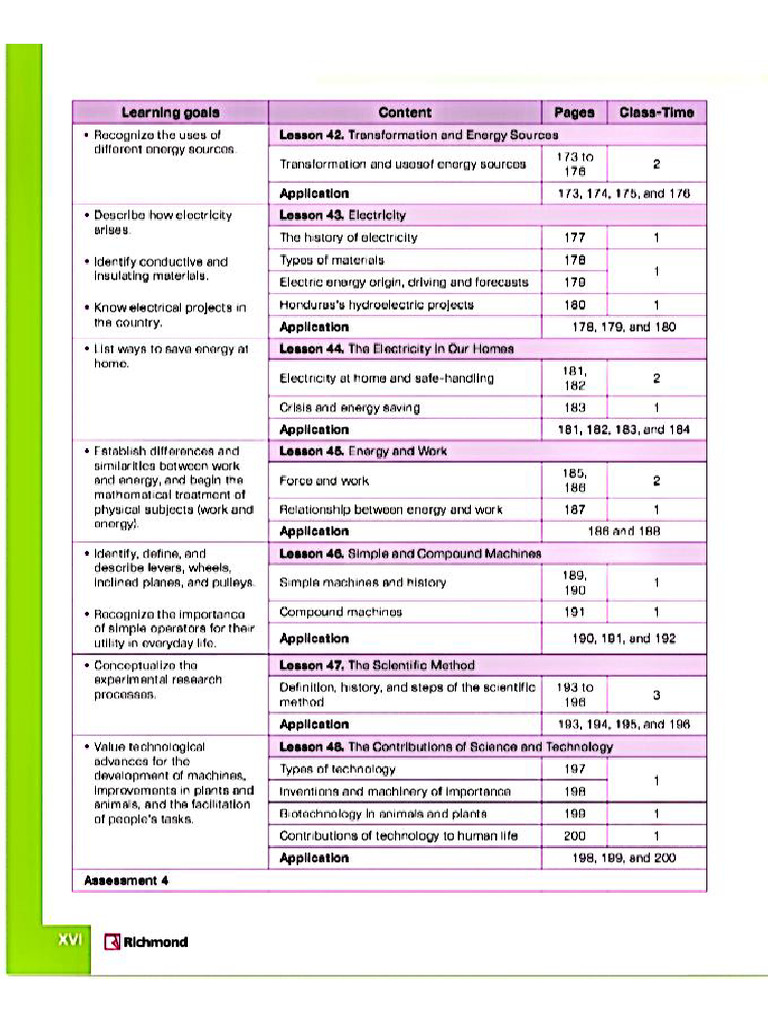 6th Grade Science Table of Content 02-16-2026 17.54 | PDF