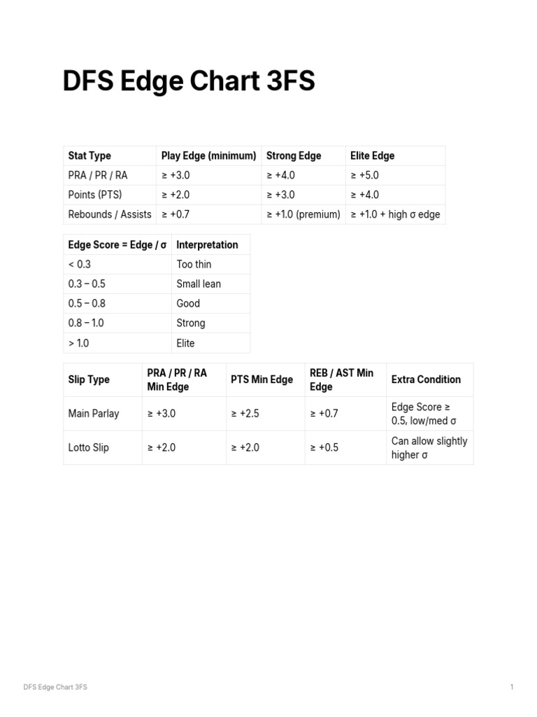 DFS Edge Chart 3FS | PDF
