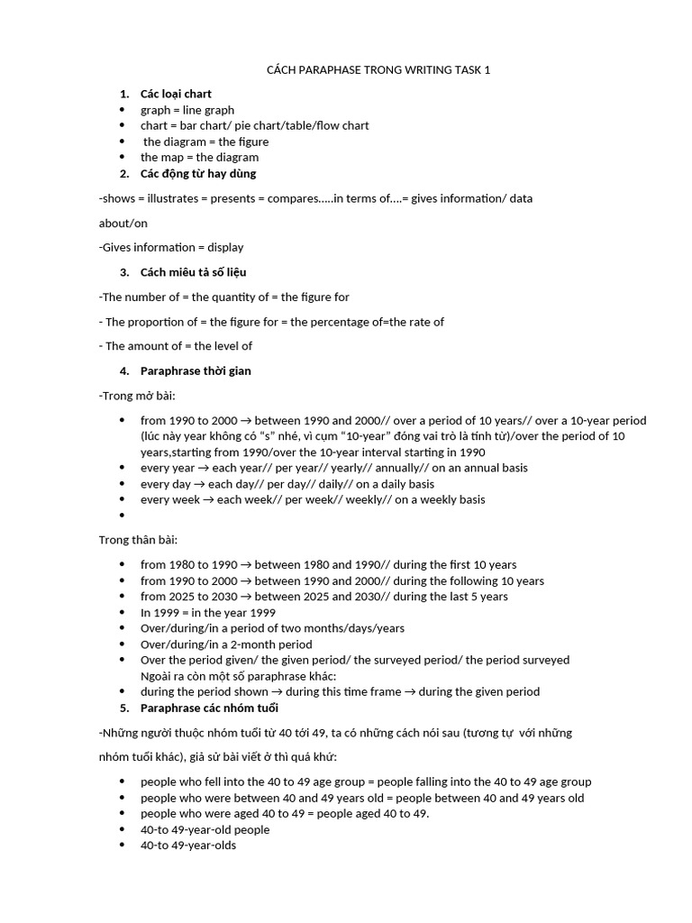 Cách Paraphase Trong Writing Task 1 | PDF