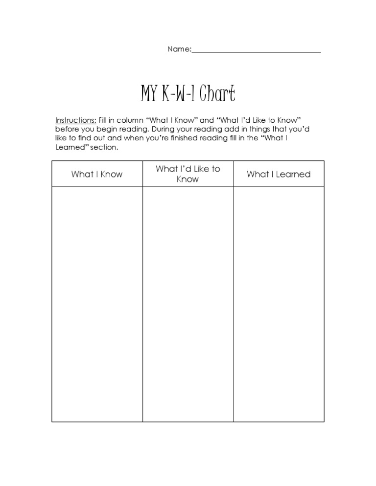 MY K-W-L Chart: What I Know What I'd Like To Know What I Learned | PDF