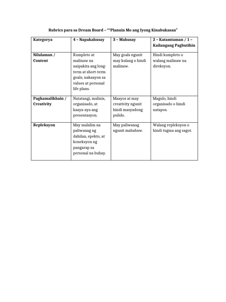 Rubrics_DreamBoard_MELC | PDF