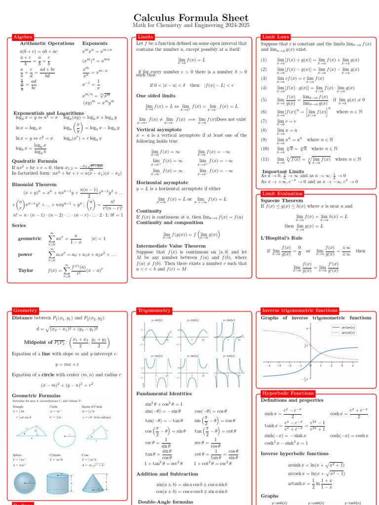 CalculusFormulaSheet2024 25 | PDF | Numbers | Calculus