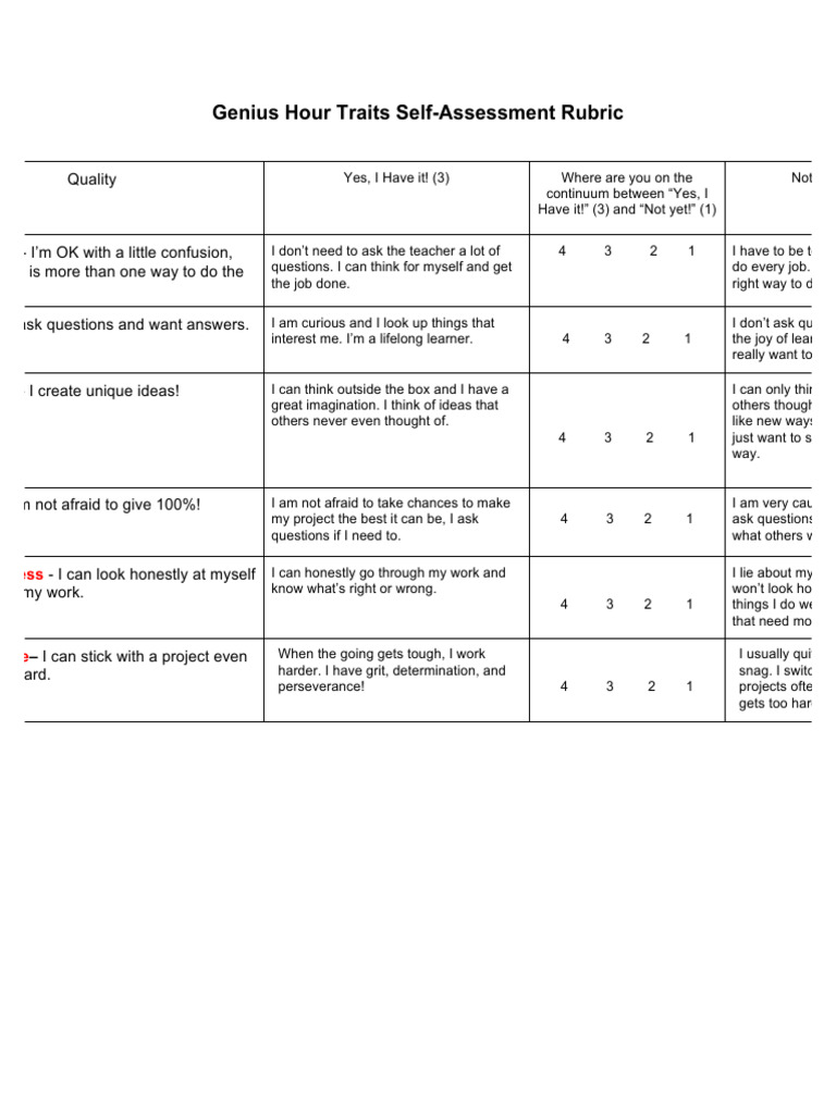 Genius Hour Rubric 2019 | PDF | Cognition | Learning