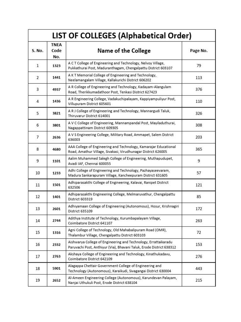 TN Engg College List | PDF | Tamil Nadu | Tamils