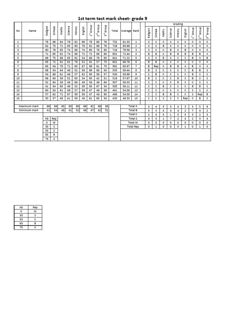 Term Test Mark Sheet | PDF