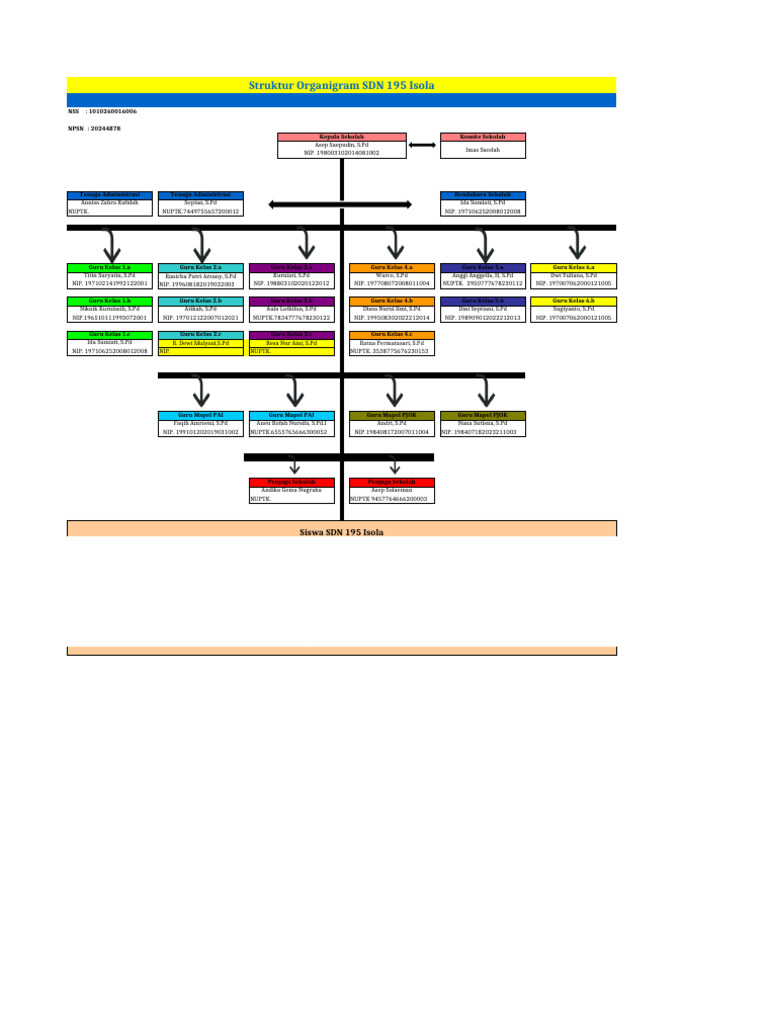 Struktur Organigram Sekolah | PDF