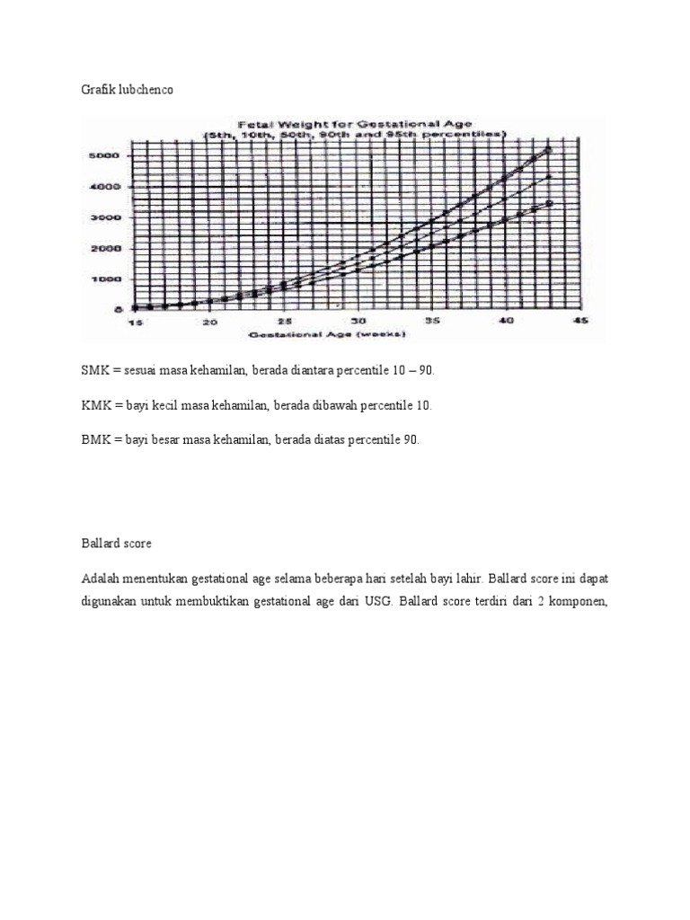 Ballard Score | PDF