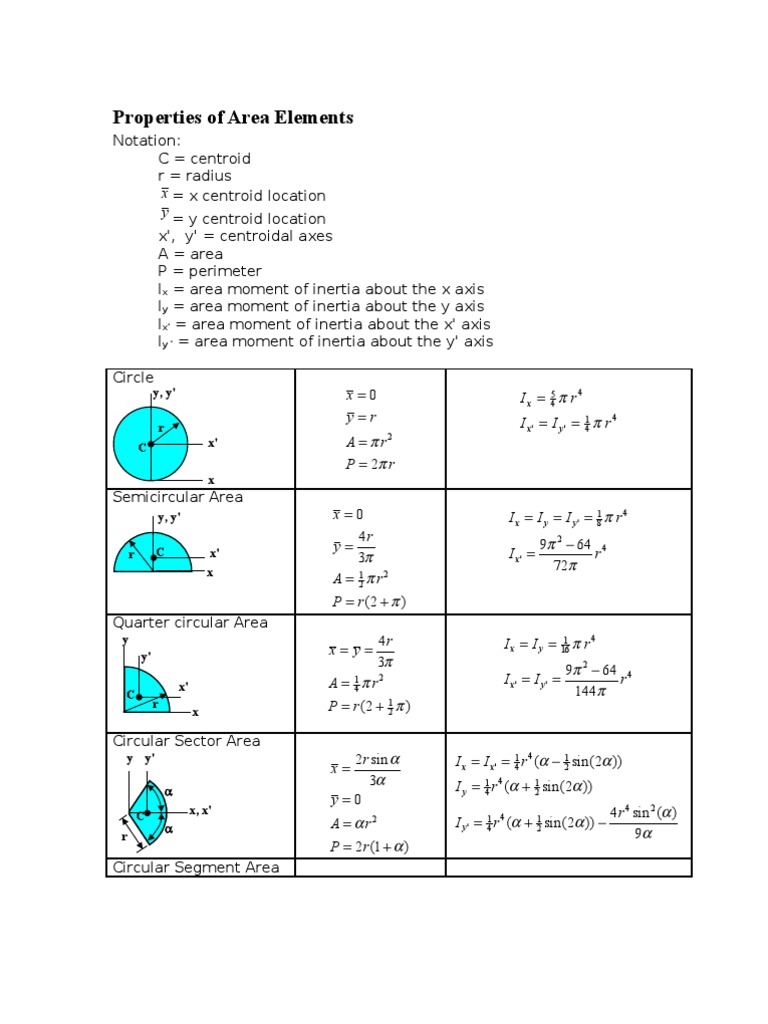 Properties of Area Elements | PDF