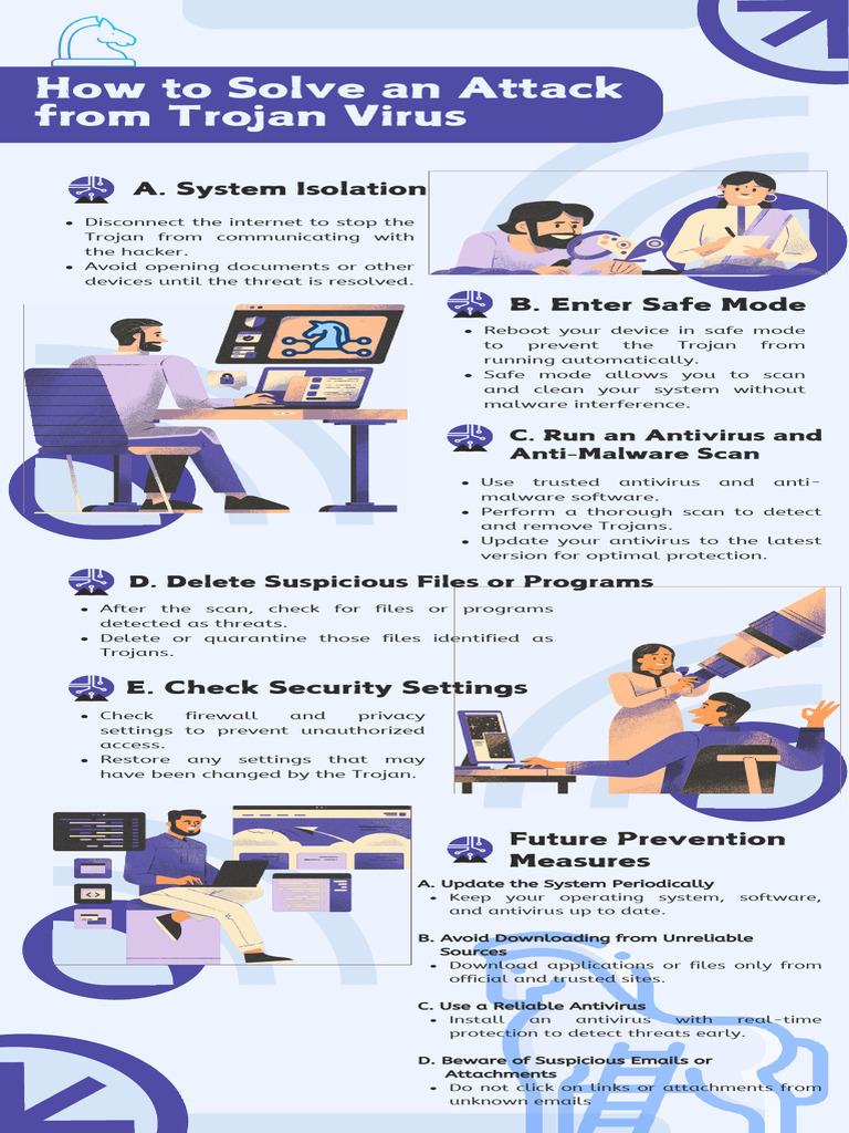 Infografis Tugas Bahasa Inggris | PDF | Antivirus Software | Malware