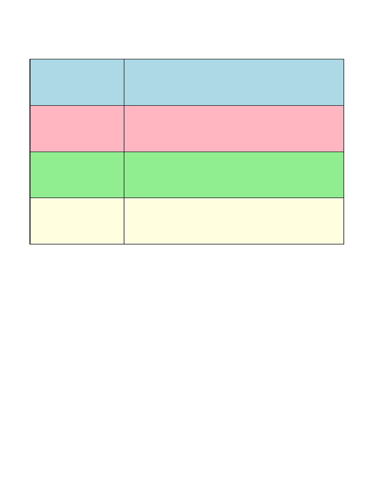 Trig Transformation Chart A4 | PDF
