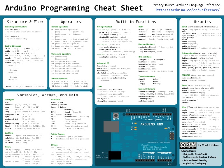 Arduino+Cheat+Sheet | Pointer (Computer Programming) | Computing