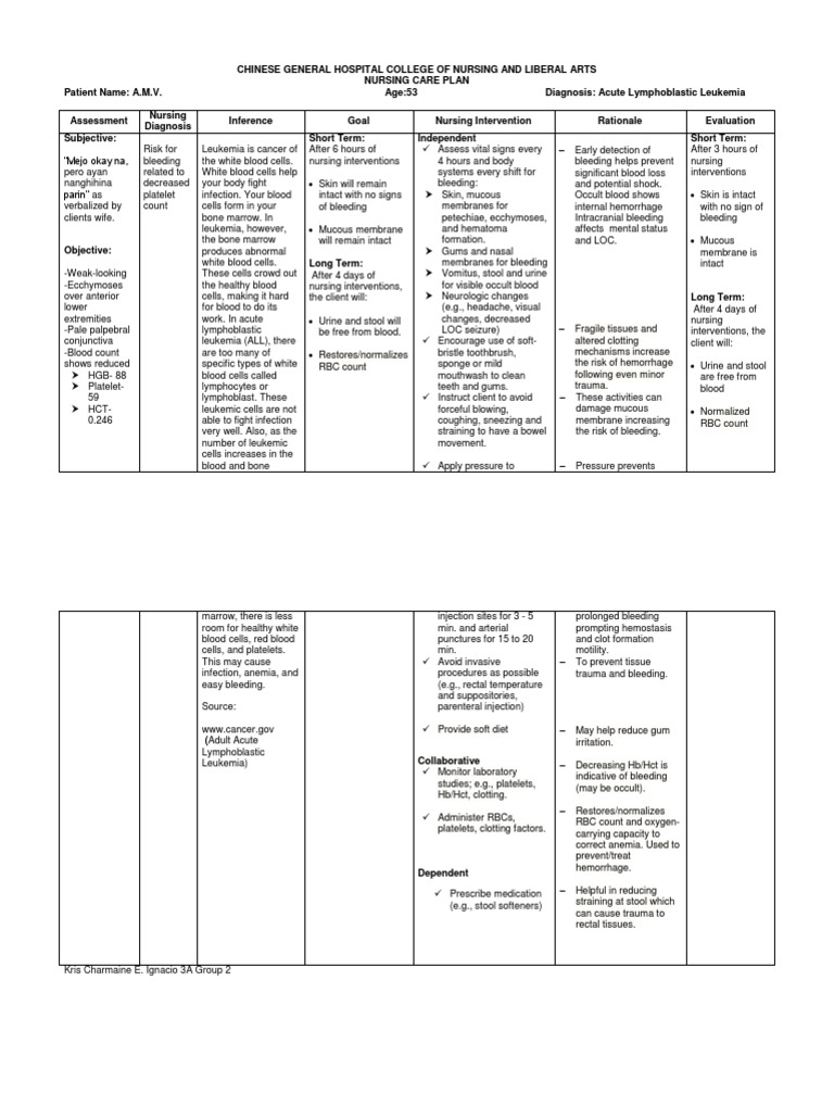 NCP Risk For Bleeding Related To Decreased Platelet Count | PDF | Bleeding | Leukemia