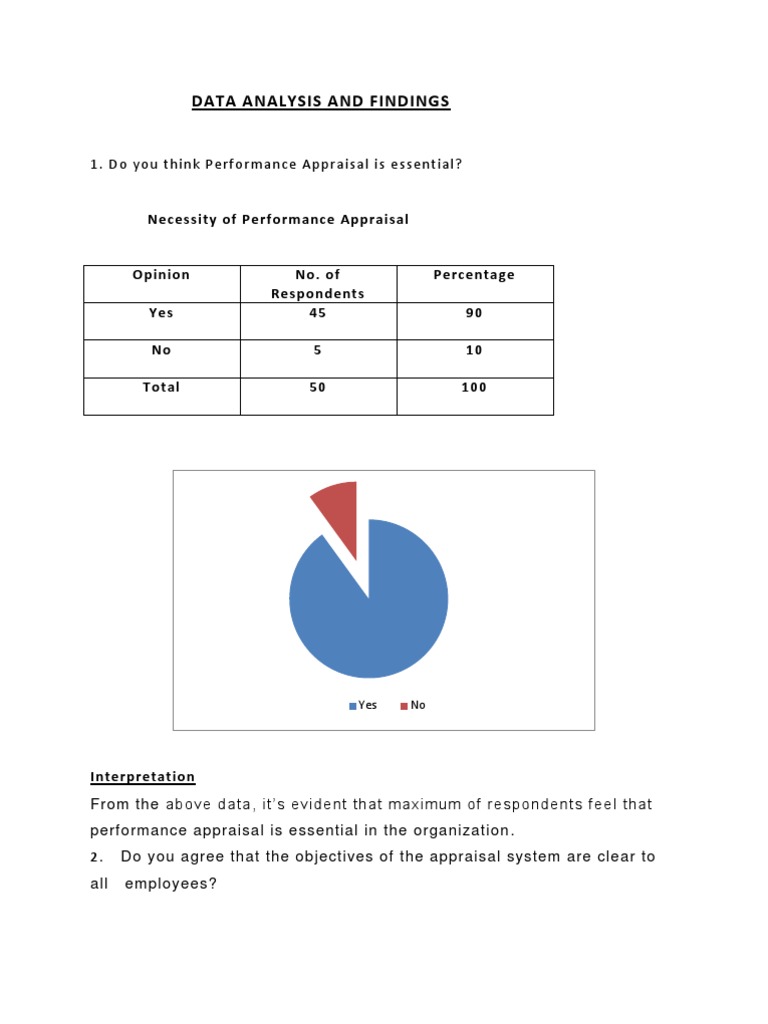 Data Analysis | Performance Appraisal | Employment