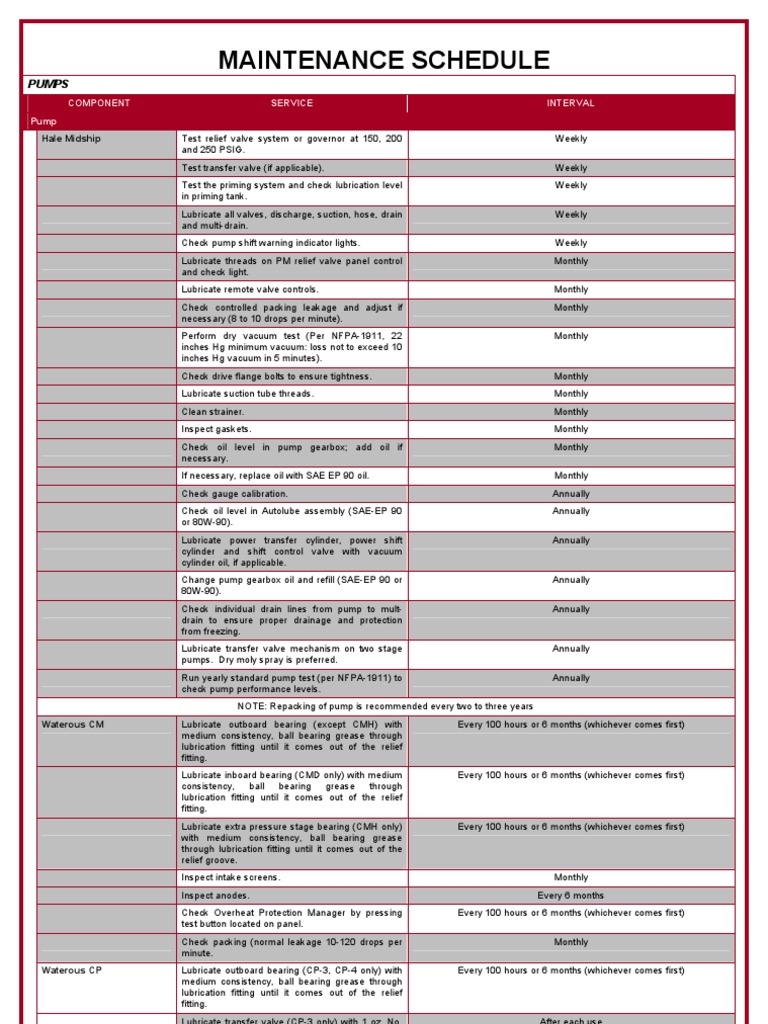 1 Maintenance Schedule Pump2 | PDF