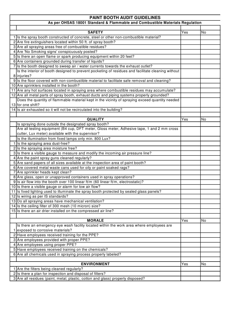 Paint Booth Guidelines | Paint | Fire Sprinkler System