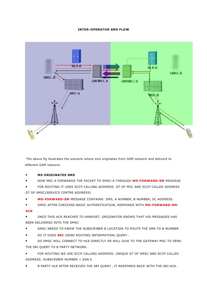 SMS Routing in GSM Networks | PDF | Network Architecture ...