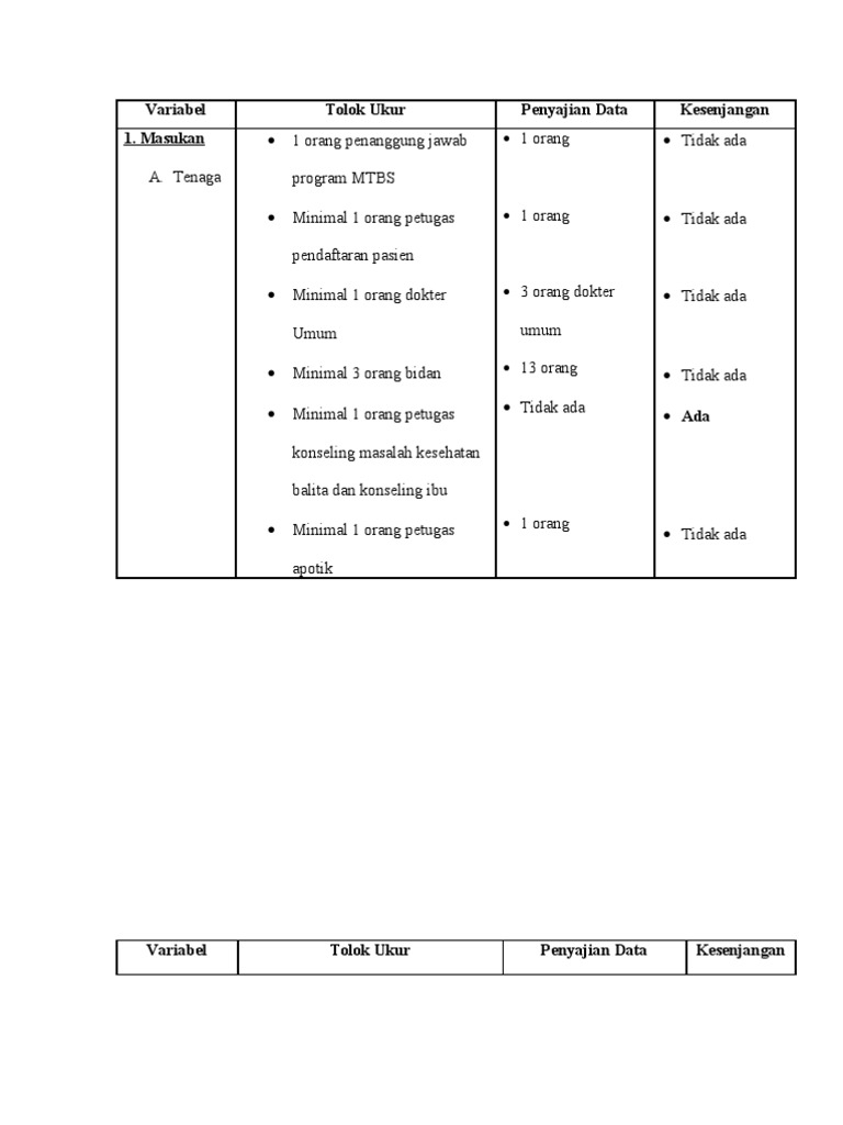 Tabel Tolak Ukur | PDF | Kesehatan Holistik