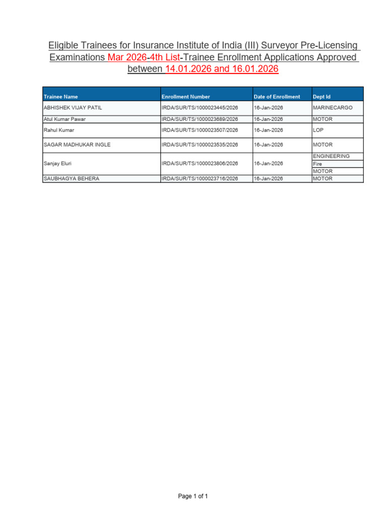 Annexure 1. - Eligible Trainees For III Surveyor Pre-Licensing ...