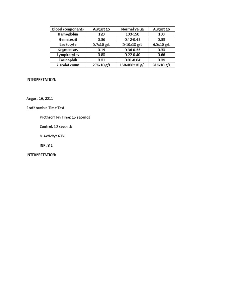 Blood Components August 15 Normal Value August 16 | PDF | Nonsteroidal ...