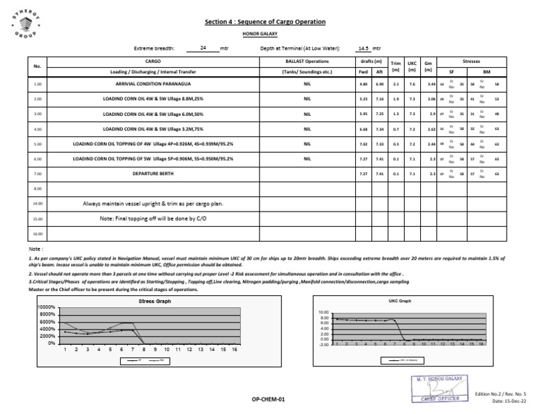 Cargo Loading Sequence Corn Oil | PDF | Freight Transport | Watercraft