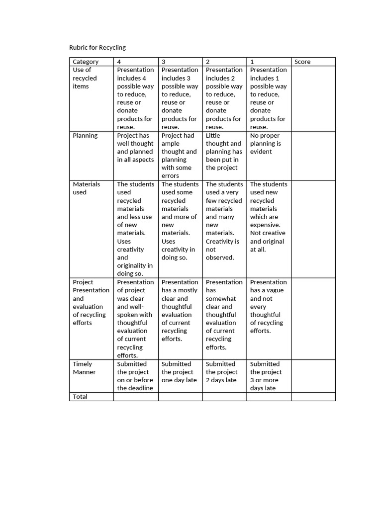 Rubric For Recycling | PDF | Reuse | Recycling