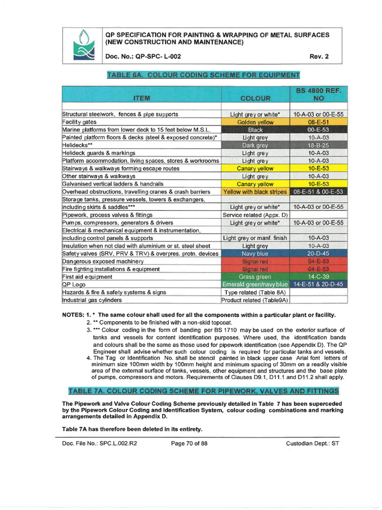 QP Color Codes QP SPC L 002 | PDF