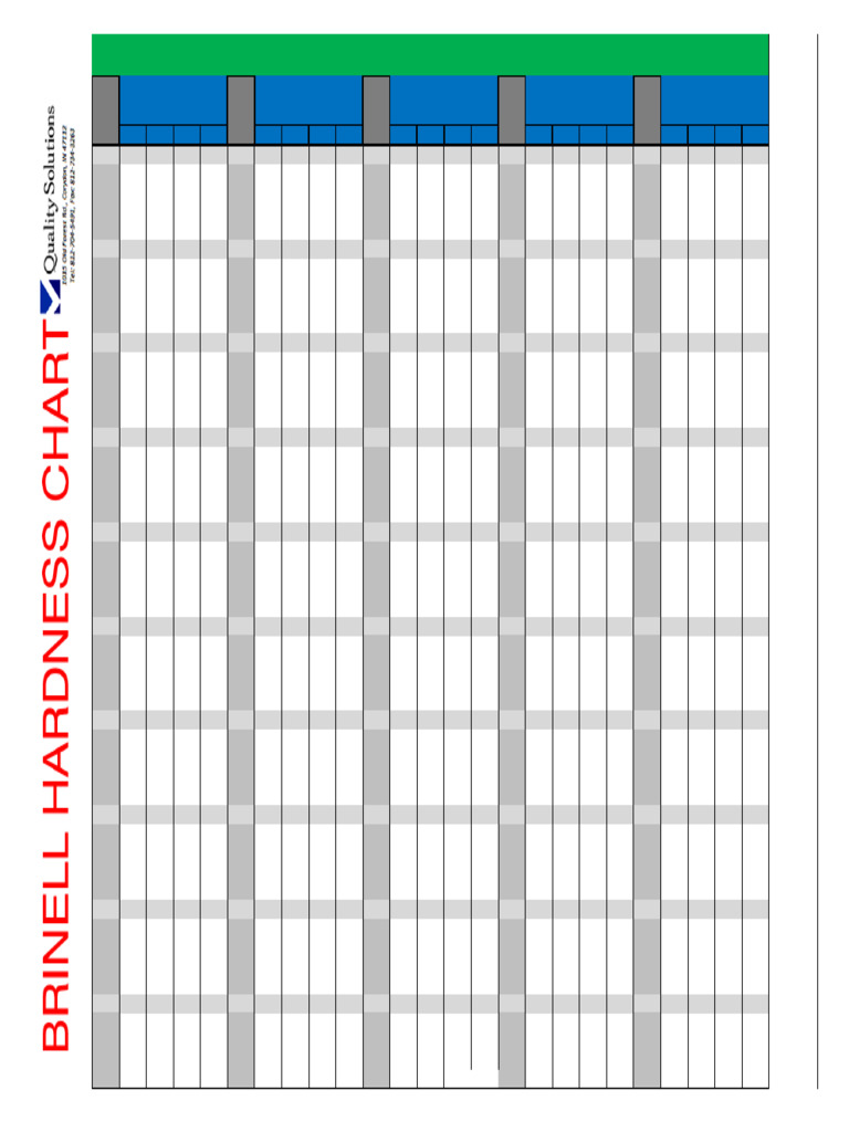 Printable Brinell Hardness Chart | PDF