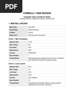 2025 Formula Racing Experience Schemes | PDF | Open Wheel Racing ...