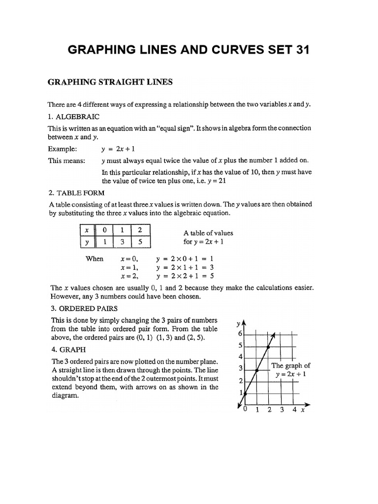 SST8 FM SET 31 Graphing Lines and Curves | PDF