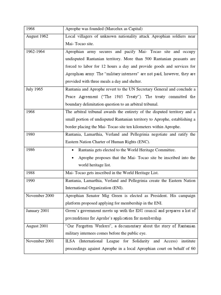 Timeline | PDF | United Nations | International Relations