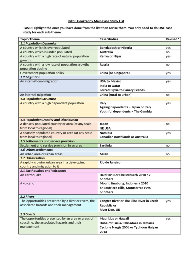 IGCSE Geography Case Study List 2024-26 | PDF | Natural Environment ...