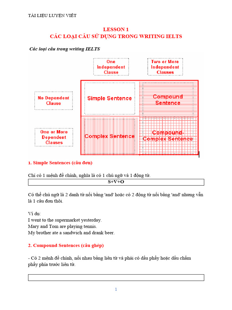 LESSON 1 - Writing B TR | PDF