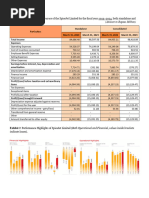 IndiGo Annual Report 2024-25 Highlights | PDF | Equity (Finance) | Money