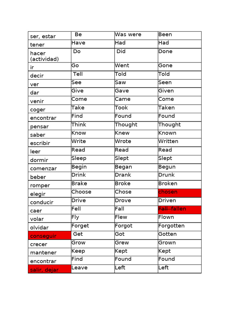 Irregular Verb Exam | PDF